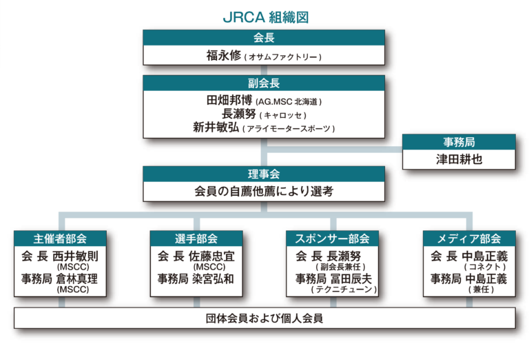 JRCA組織図 | JRCA